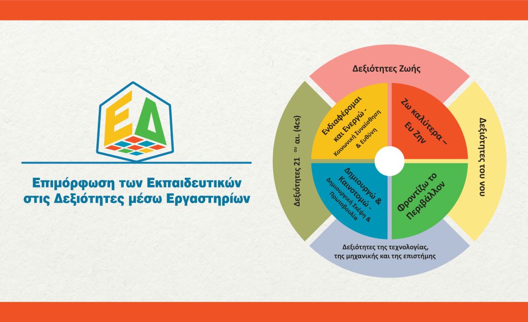 ΑΝΑΚΟΙΝΩΣΗ - ΑΞΙΟΛΟΓΗΣΗ ΣΧΟΛΙΚΩΝ ΜΟΝΑΔΩΝ - Ανάρτηση Παρουσιάσεων και ...